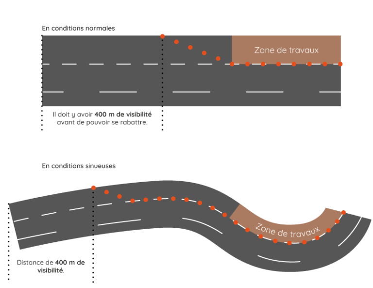 Travaux sur autoroute : les règles